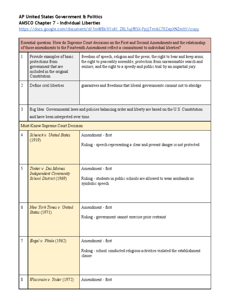 AMSCO - Chapter 7 - Individual Liberties - 2018 | PDF | First Amendment ...