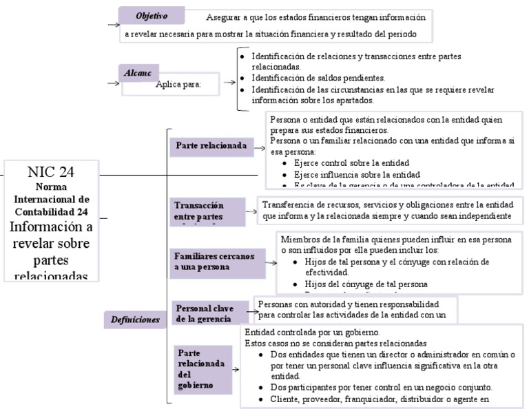 NIC 24 - Mapa - Conceptual | PDF | Estado financiero | Contabilidad