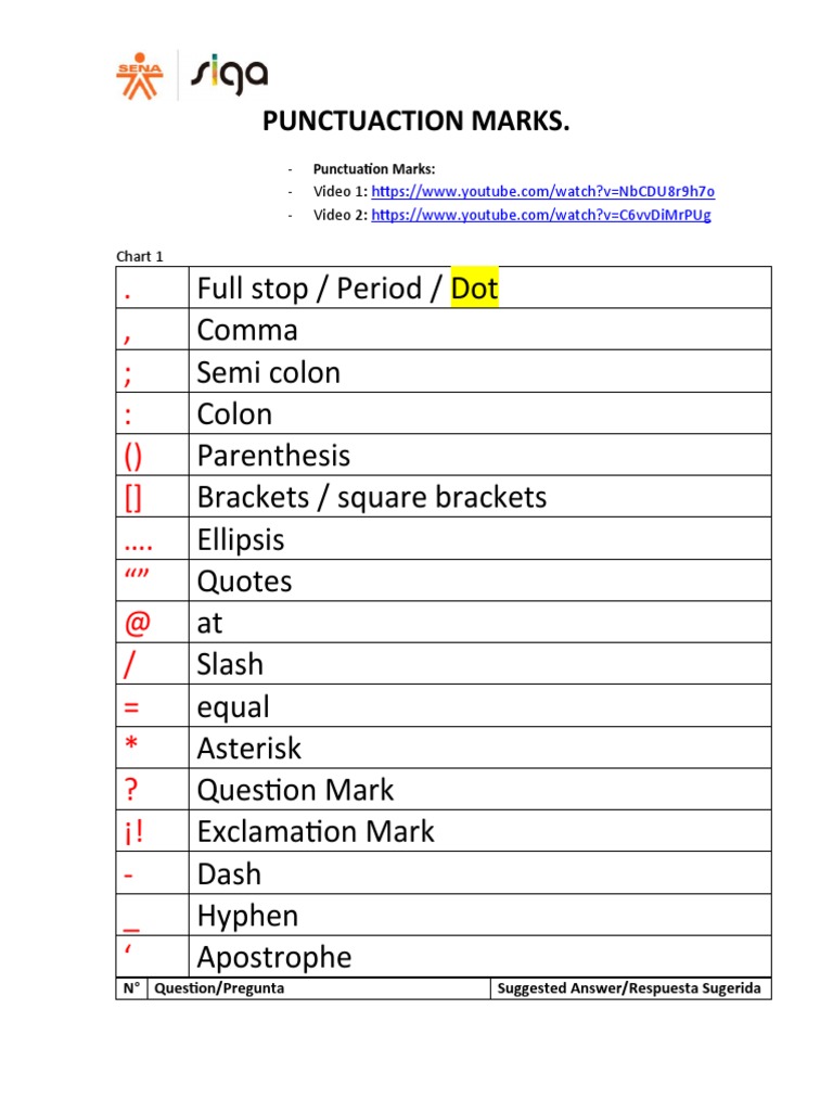 Full Stop / Period / Dot Comma Semi Colon Colon Parenthesis Brackets ...
