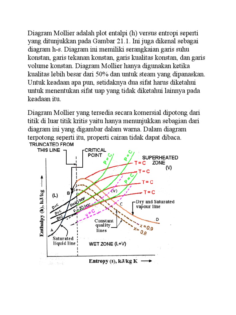 Diagram Mollier dan Entalpi Uap | PDF | Metode & Bahan Ajar | Sains ...