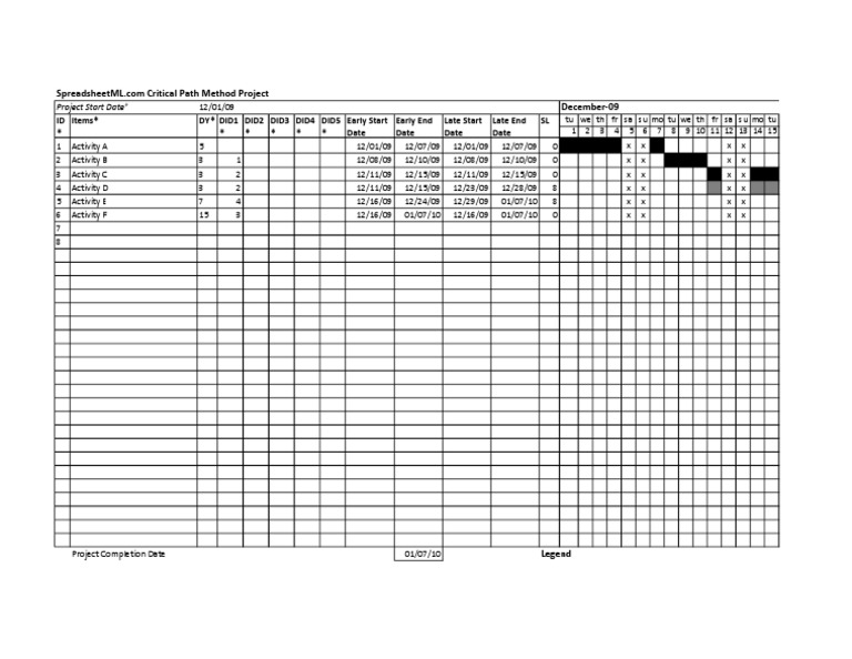 Critical Path-Activity Template | PDF