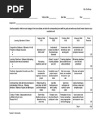 Drawing Rubrics for Student Evaluation | PDF | Drawing | Rubric (Academic)
