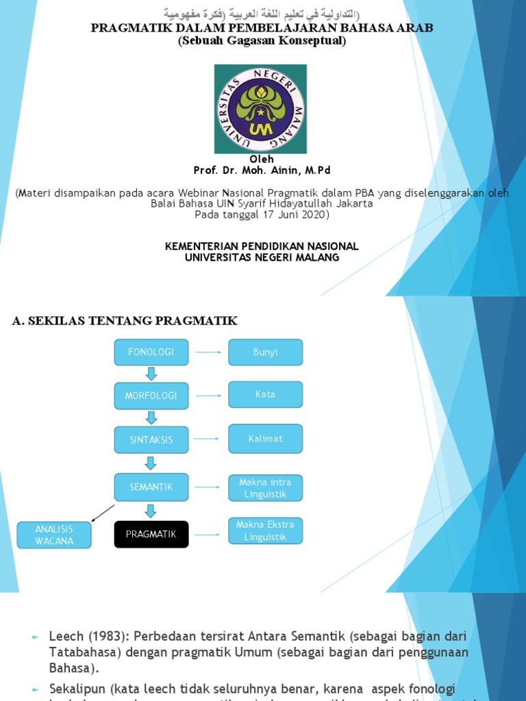 Pembelajaran Pragmatik | PDF | Seni & Disiplin Bahasa | Kajian Bahasa Asing