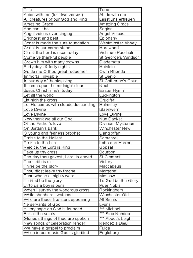 Descants | PDF | Hymns | Religious Songs