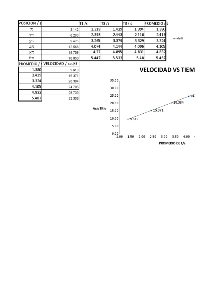 Velocidad Fisica | PDF | Tecnología