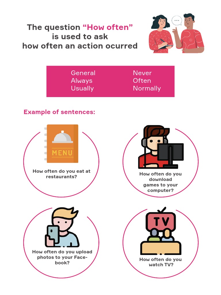 Understanding "How Often" Questions | PDF