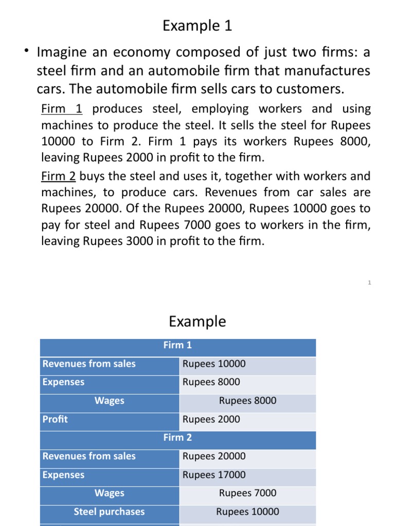 GDP Examples | PDF | Sales | Profit (Economics)