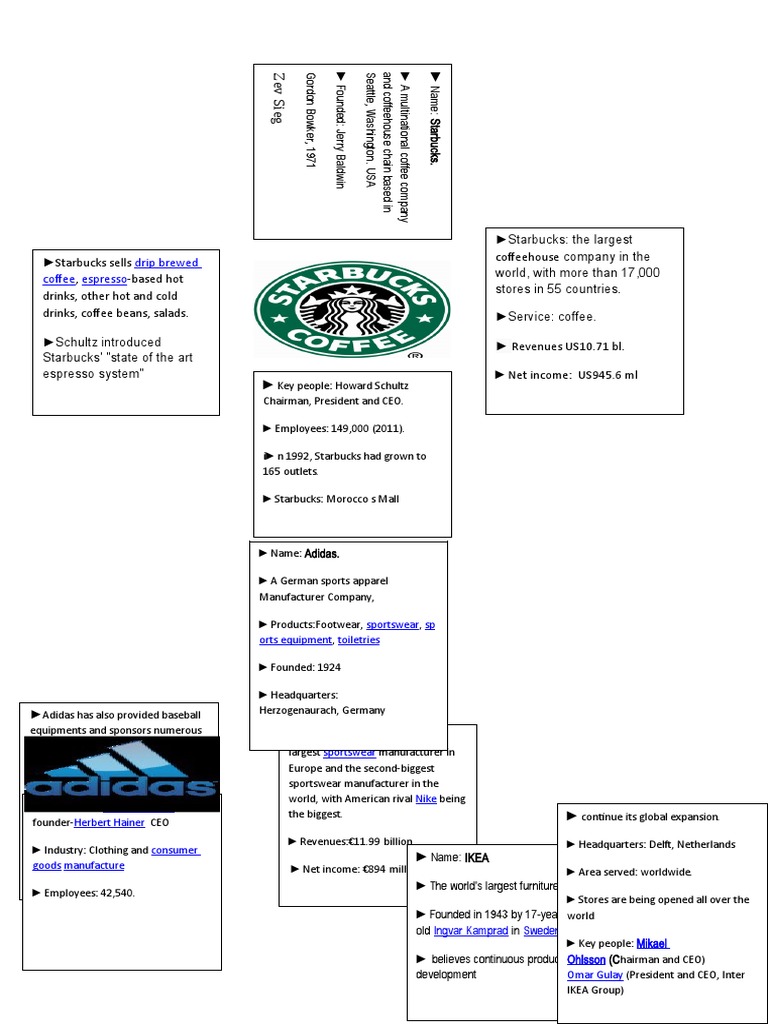 Drip Brewed Coffee Espresso: Adolf Dassler | PDF | Sony | Starbucks