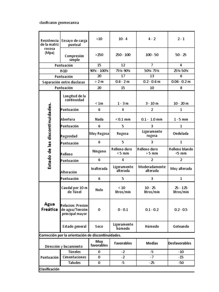 Clasificacion RMR Bienawski | PDF | Naturaleza