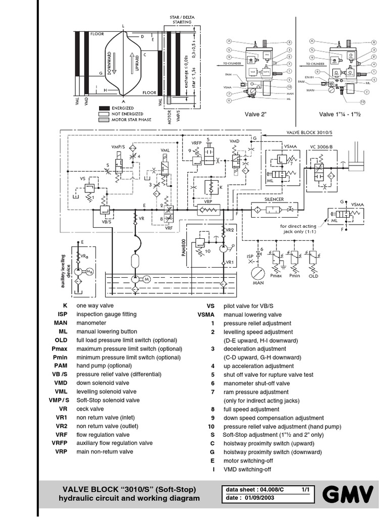 Bloque de Valvulas GMV3010 SOFT-STOP PDF | PDF | Valve | Dynamics ...