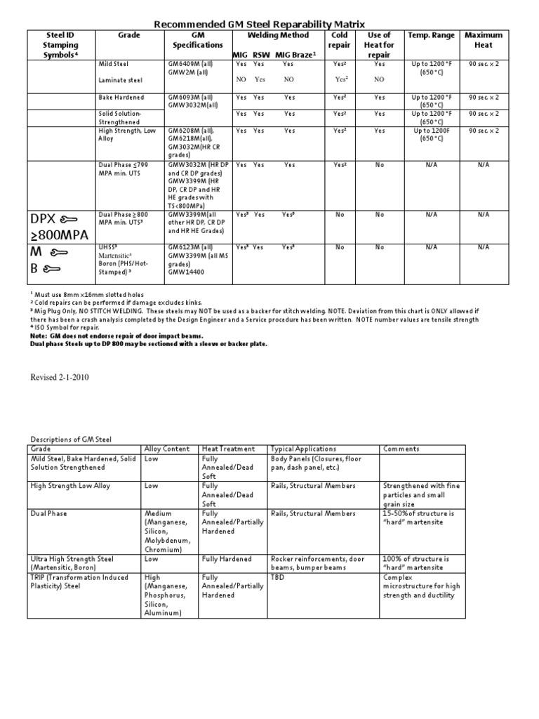 DPX 800MPA M B: Recommended GM Steel Reparability Matrix | PDF ...