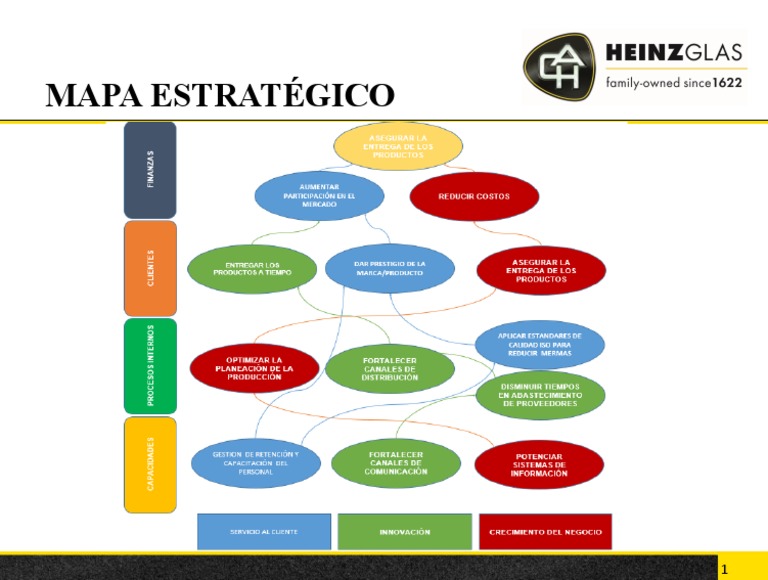 Mapa Estrategico | PDF