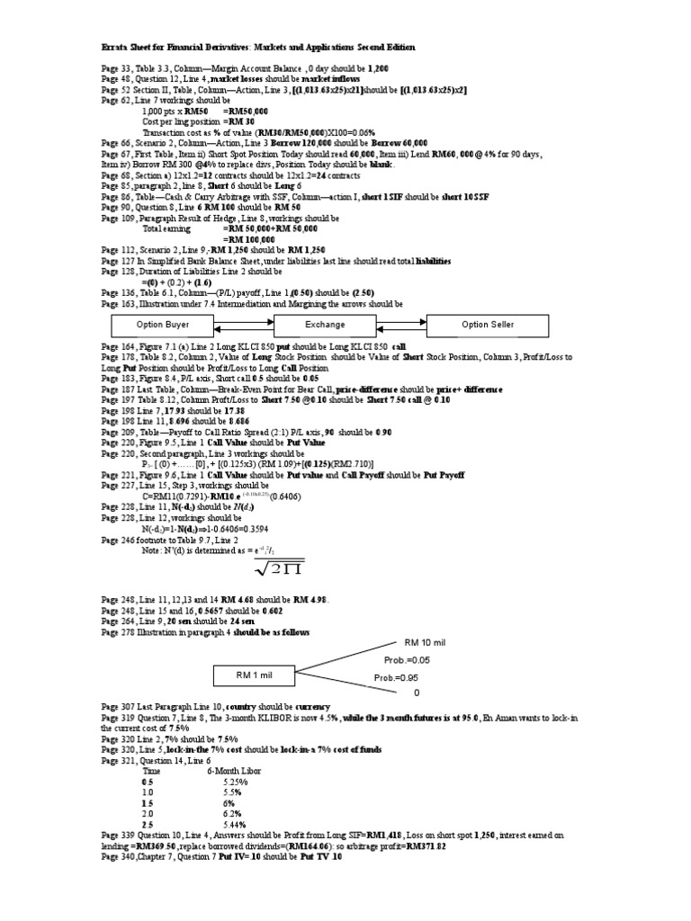 Errata Sheet Financial Derivatives | PDF | Option (Finance ...