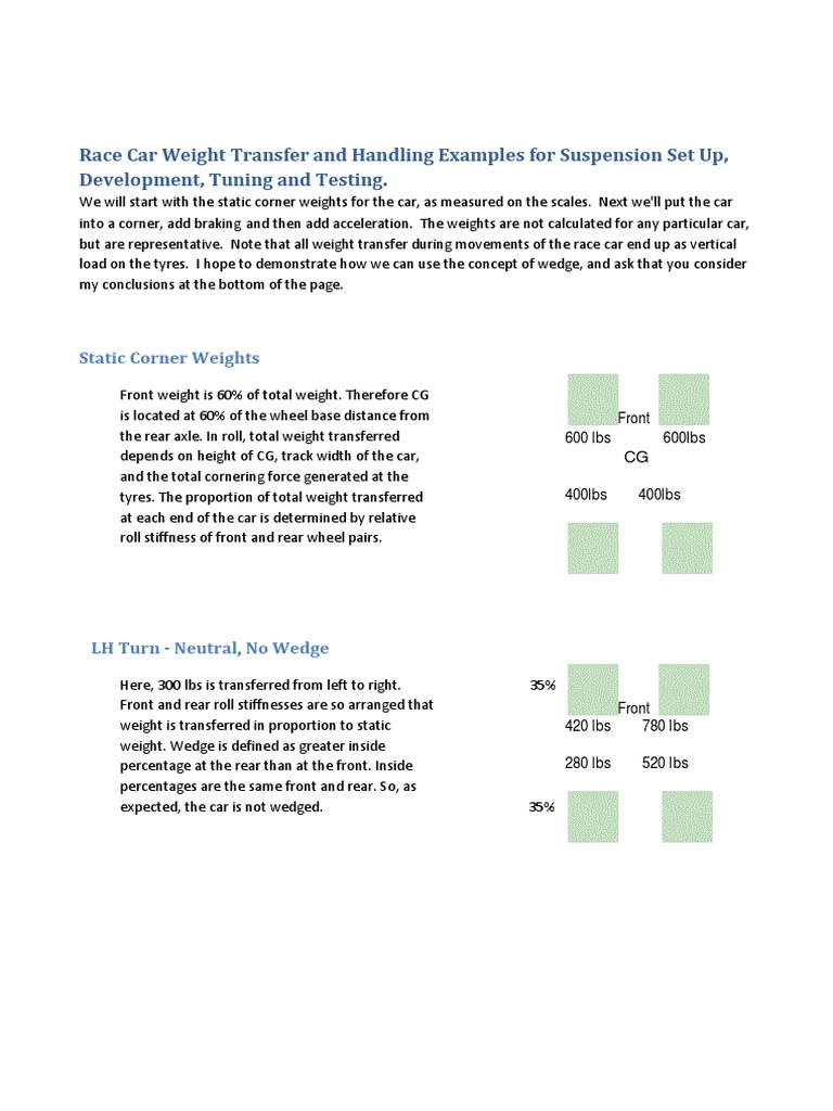 Race Car Weight Transfer and Handling Examples For Suspension Set Up ...