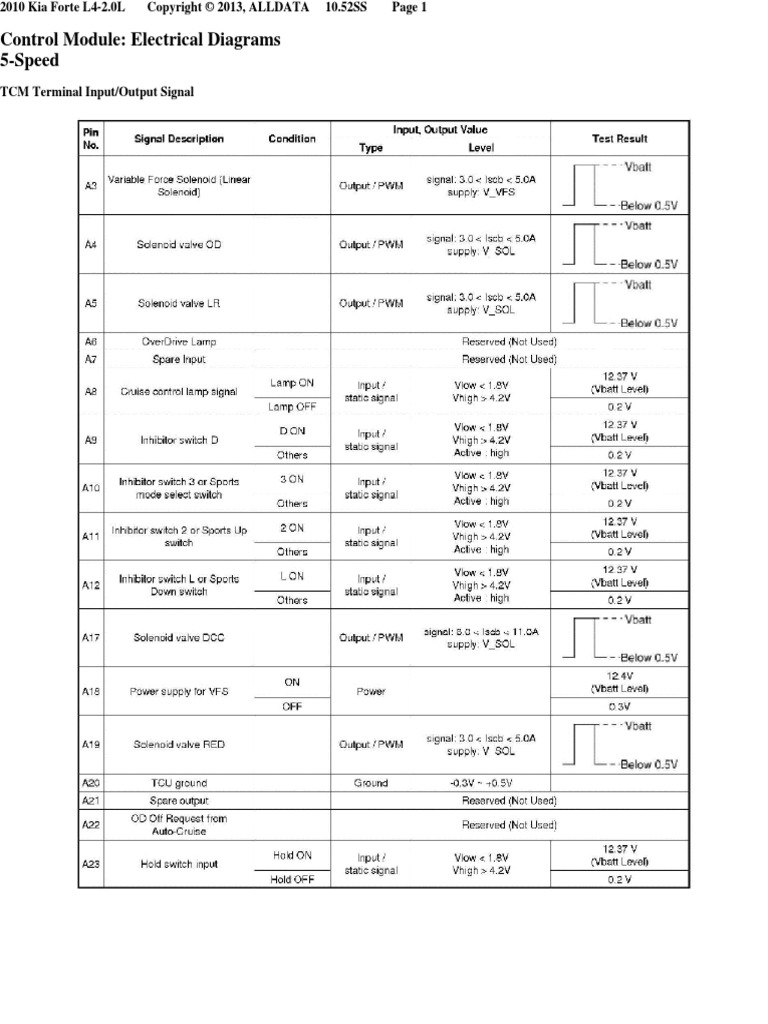 Pinout TCM Forte 5 Speed | PDF