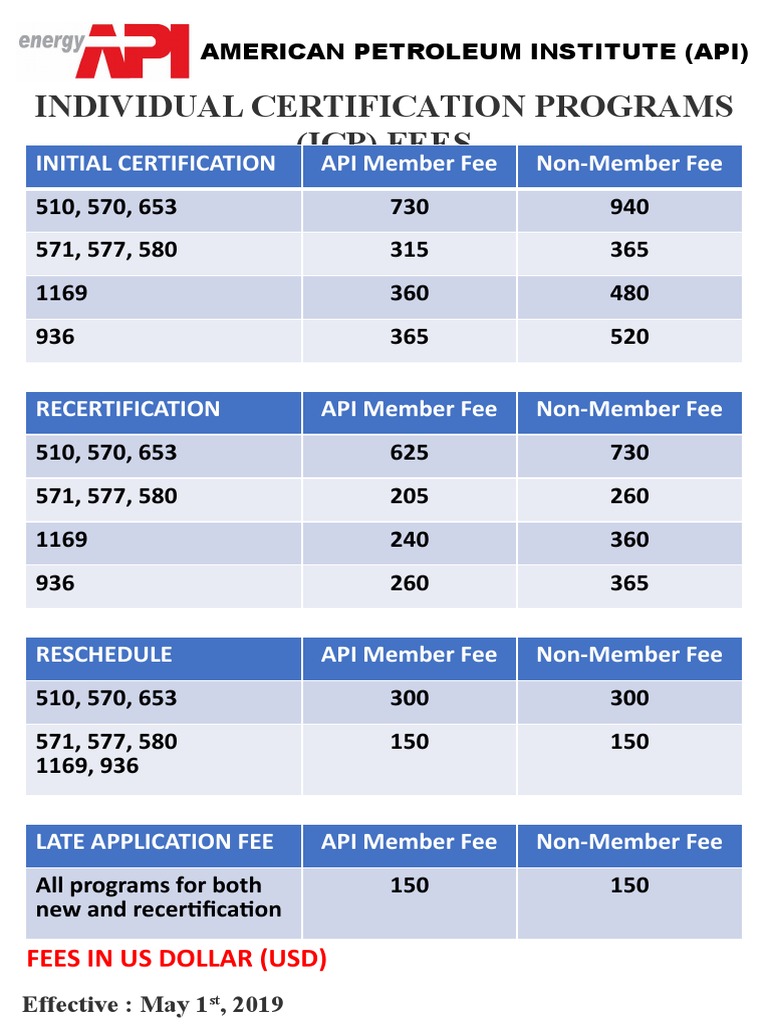 2019 April Api Icp Fees | PDF
