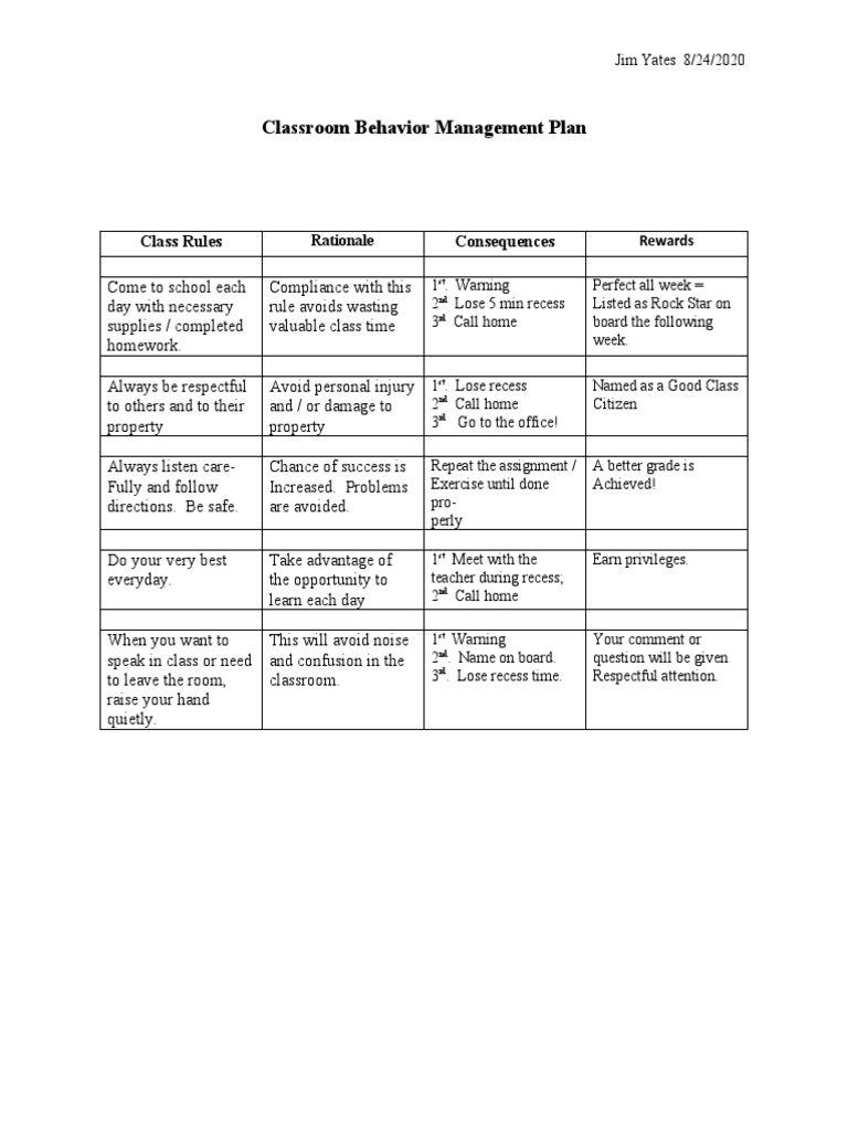 Classroom Behavior Management Plan | PDF