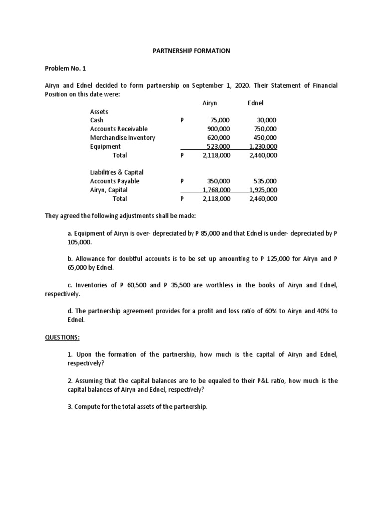 Here are the capital account changes for each partner: C: P 3,000 P: P ...