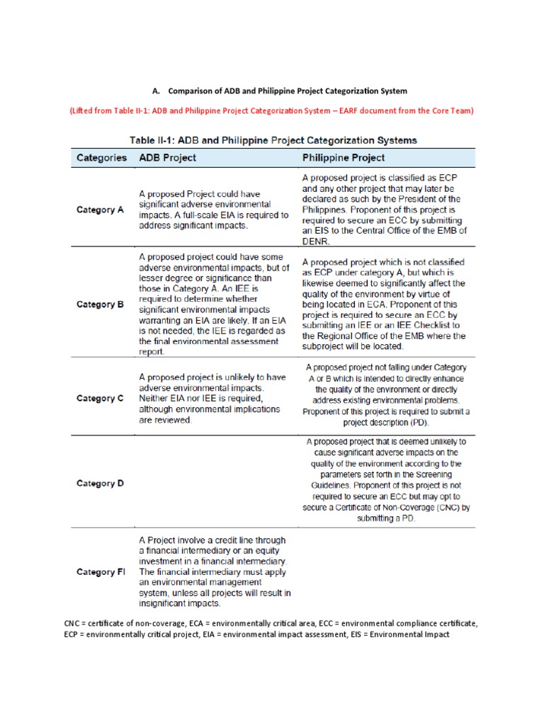 ADB and DENR Categorization of Projects | PDF | Environmental Impact ...