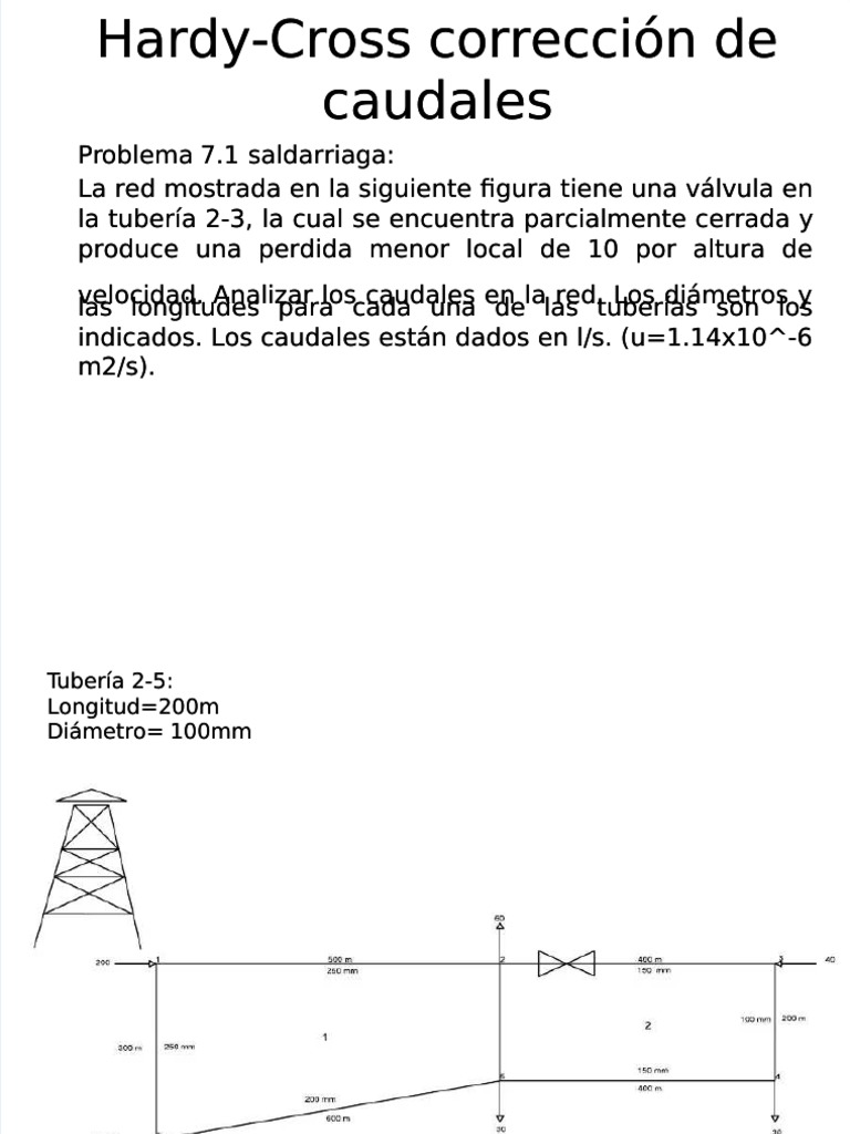PDF Hardy Cross | PDF