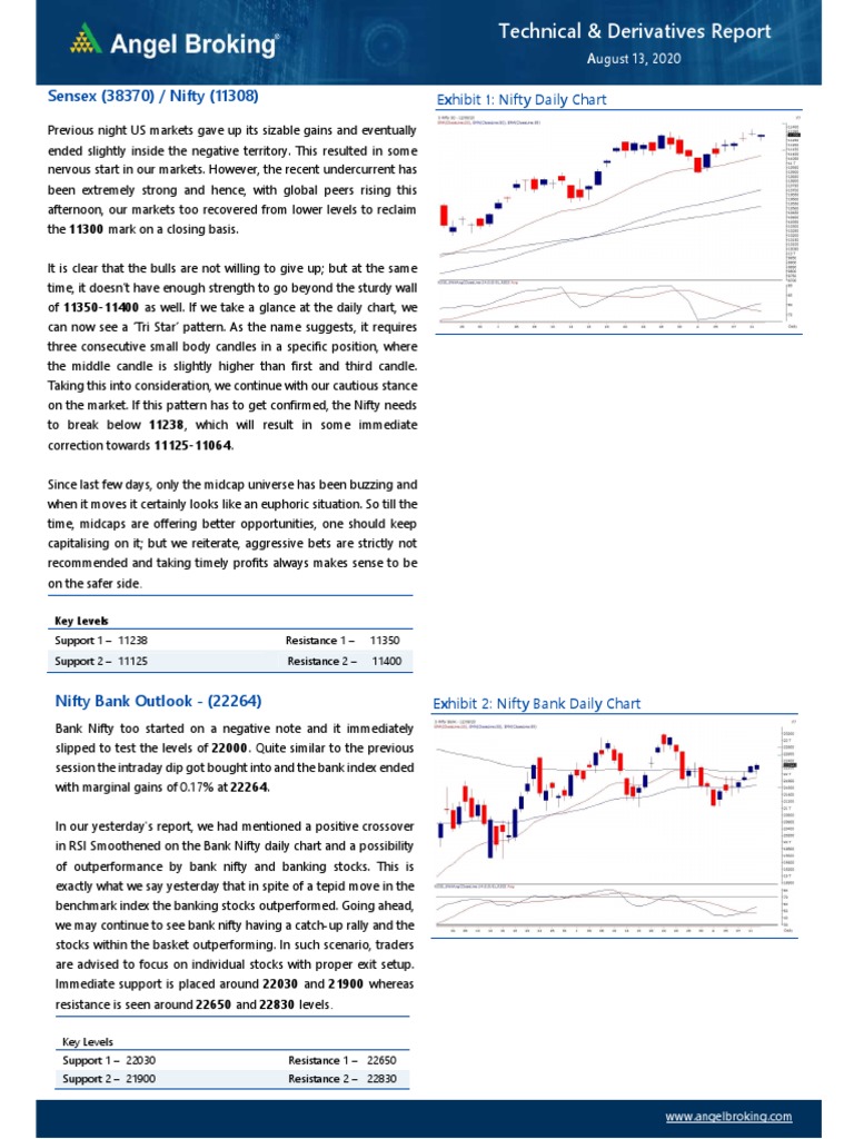 Sensex (38370) / Nifty (11308) : Exhibit 1: Nifty Daily Chart | PDF ...
