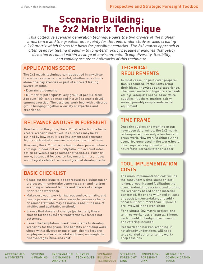 Scenario Building: The 2x2 Matrix Technique: Applications Scope ...
