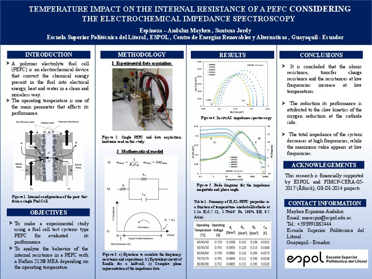 Poster USA2 | PDF | Electrical Resistance And Conductance ...