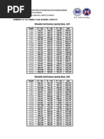 Handing Over Taking Over Format (ABIS) | PDF | Technology & Engineering