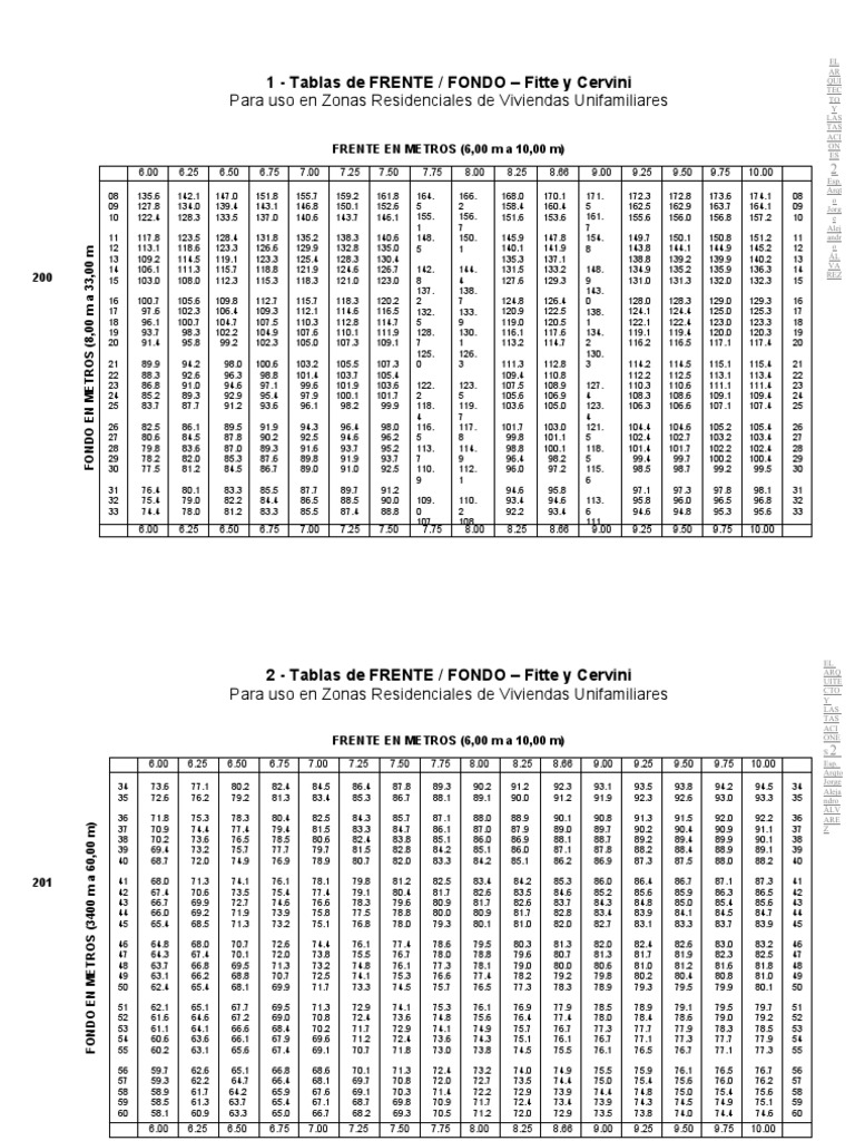 Tablas Fitte et Cervini Résidentielles | PDF