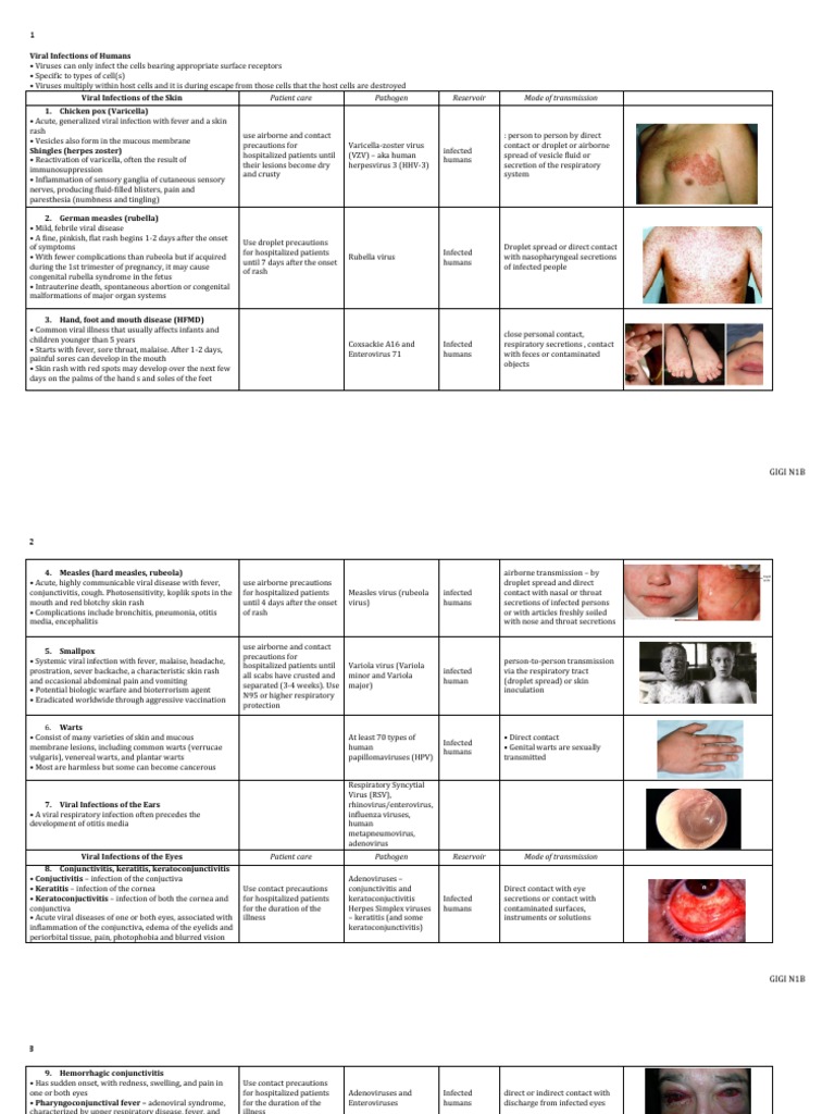 Patient Care Pathogen Reservoir Mode of Transmission: Viral Infections ...