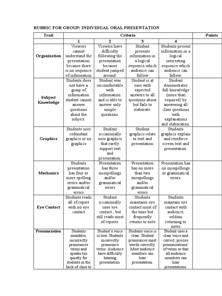 RUBRICS of Grading For Oral Prep & Written Output | PDF | Communication ...