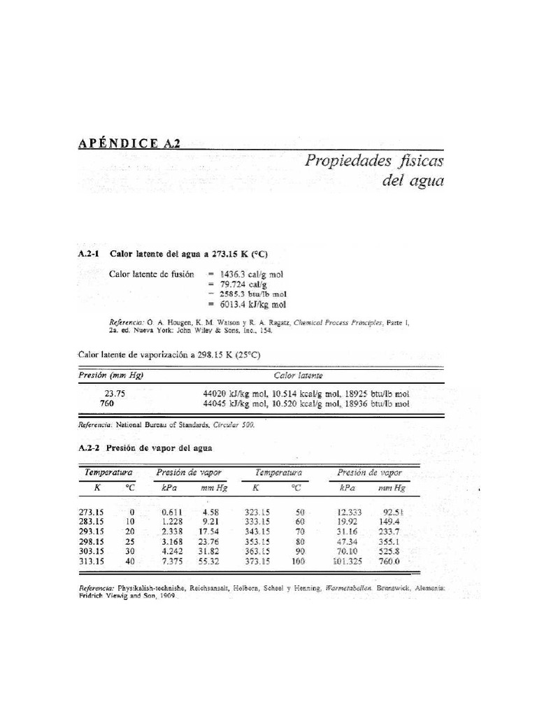 Tablas Geankoplis PDF | PDF | Hidrógeno | Metano