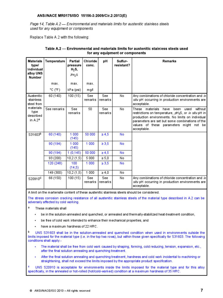 Table A.2 NACE MR0175 | PDF | Stainless Steel | Steel