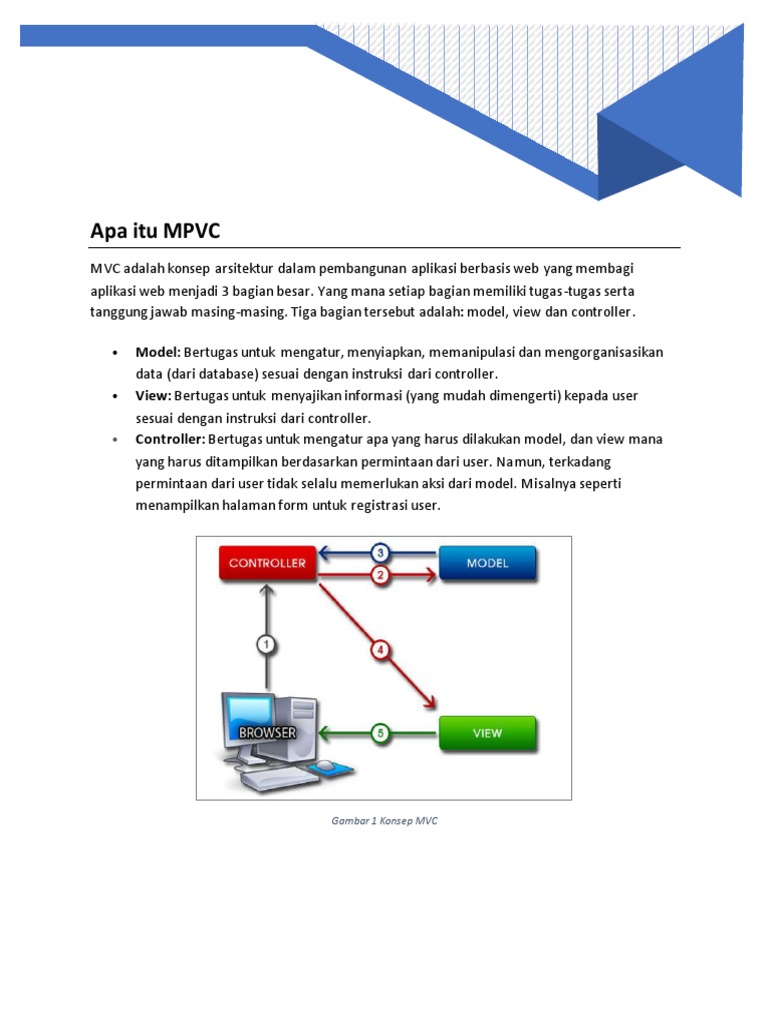 Konsep MVC LKS-01 | PDF