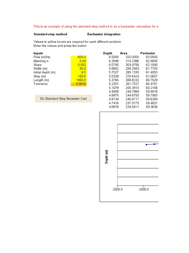 Standard Step Method Backwater Integration | PDF | Continuum Mechanics ...