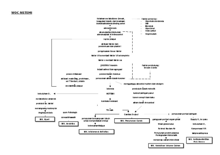 Woc-Nstemi PDF | PDF
