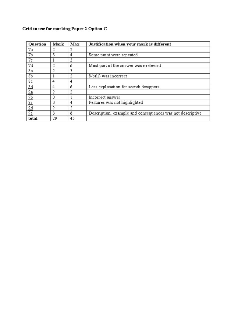 Marking Grid and Feedback for Paper 2 Option C Exam Responses | PDF
