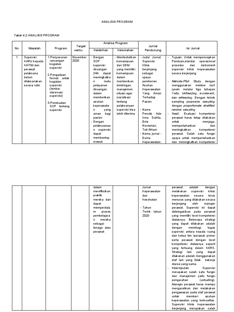 ANALISIS PROGRAM Dan SAP Supervisi Dan Ronde Keperawtan - Fix | PDF