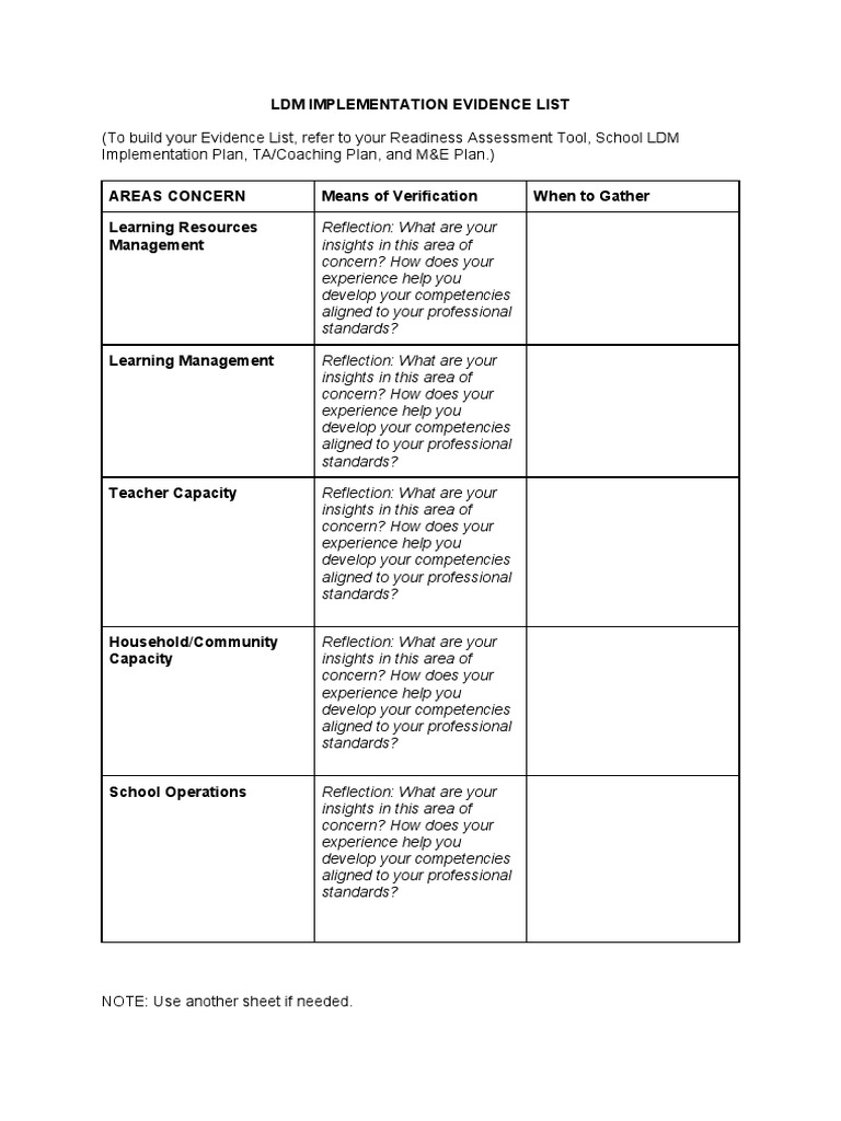 LDM1 Module 7A LDM Implementation Evidence List Template | PDF