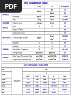 Polythene Gauge Thickness Conversion Chart | PDF | Length | Scientific ...