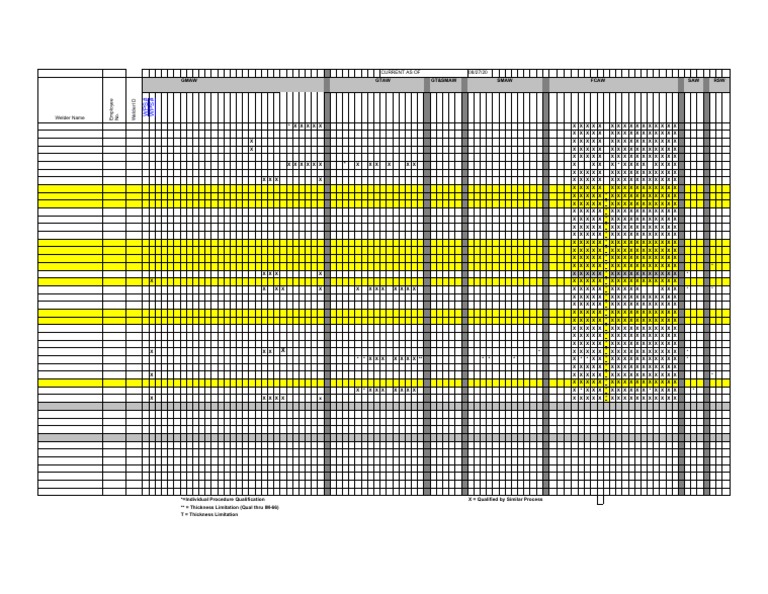 Welder Qualification Matrix | PDF | Procedural Knowledge | Chemical ...