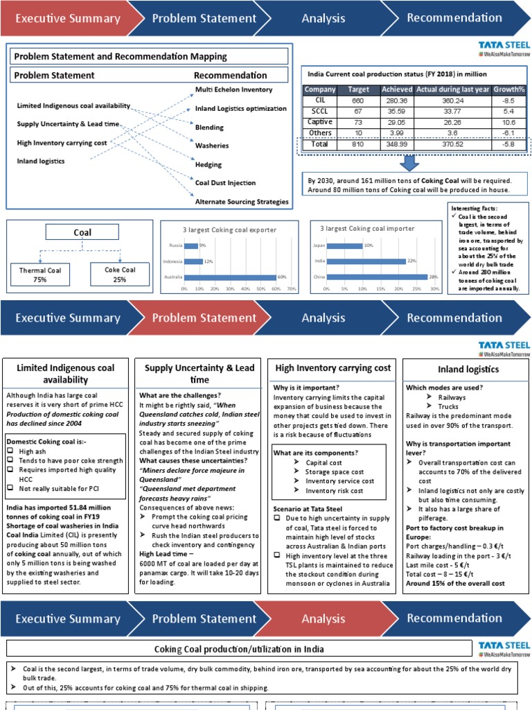 Steel Titans - Inventory Optimization - Steel - A - Thon Presentation ...