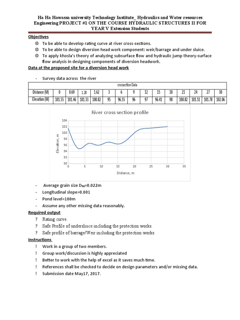 Design of Diversion Headworks: Rating Curve Development, Weir/Barrage ...