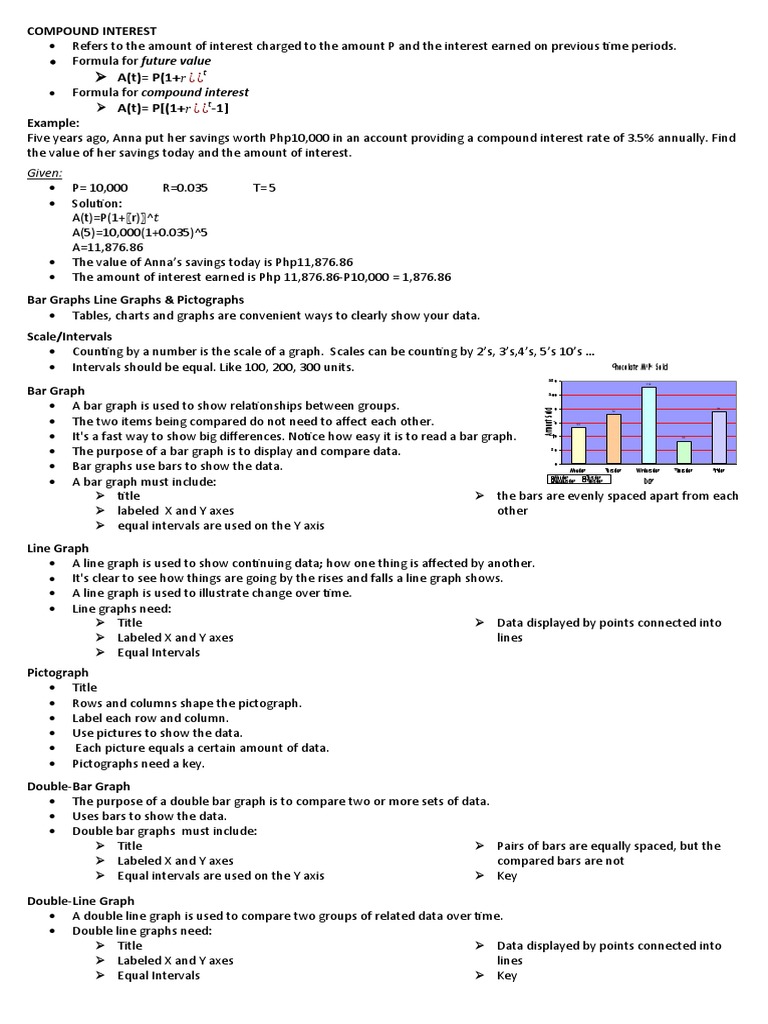 Consumers Math Elective | PDF | Chart | Compound Interest