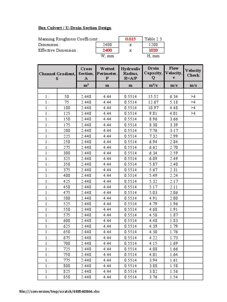 Box Culvert and Open Channel Drain Design Calculations | PDF | Mortar ...