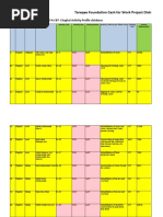 MGNREGA Permissible Works List 2025 | PDF | Drainage | Plantation