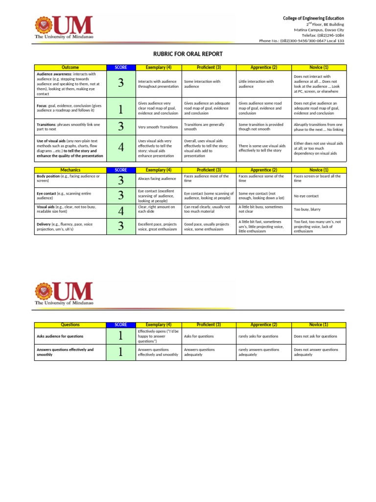 Rubrics Oral Report | PDF | Human Communication | Communication