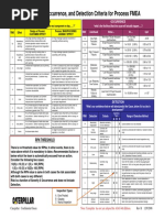 Plant Shutdown Planning Checklist | PDF | Business Process | Systems ...