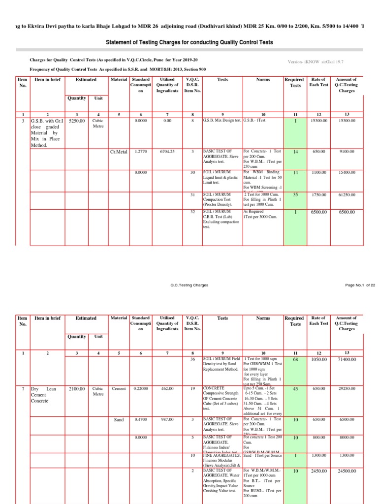 Quality Test | PDF | Construction Aggregate | Concrete