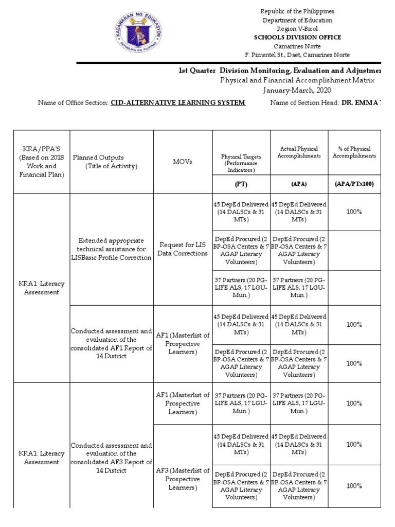 1st Quarter Division Monitoring, Evaluation and Adjustment (DMEA) | PDF ...